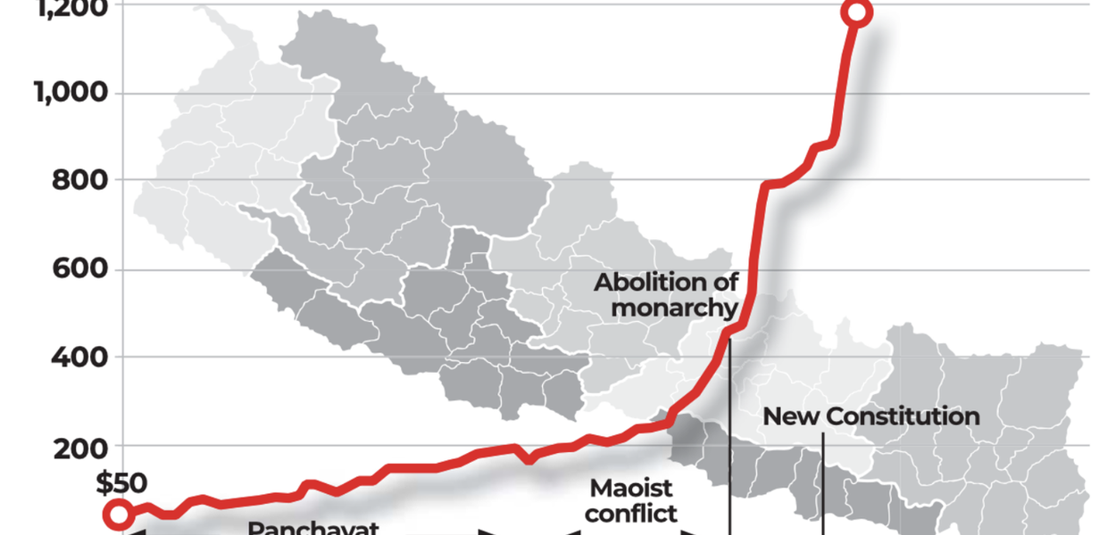 Now and then | Nepali Times