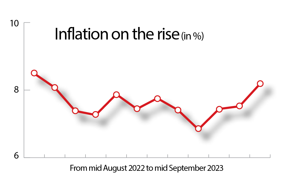 Bada Inflation at Bada Dasain | Nepali Times